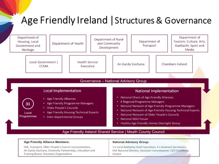 Age Friendly Ireland - Age-Friendly World