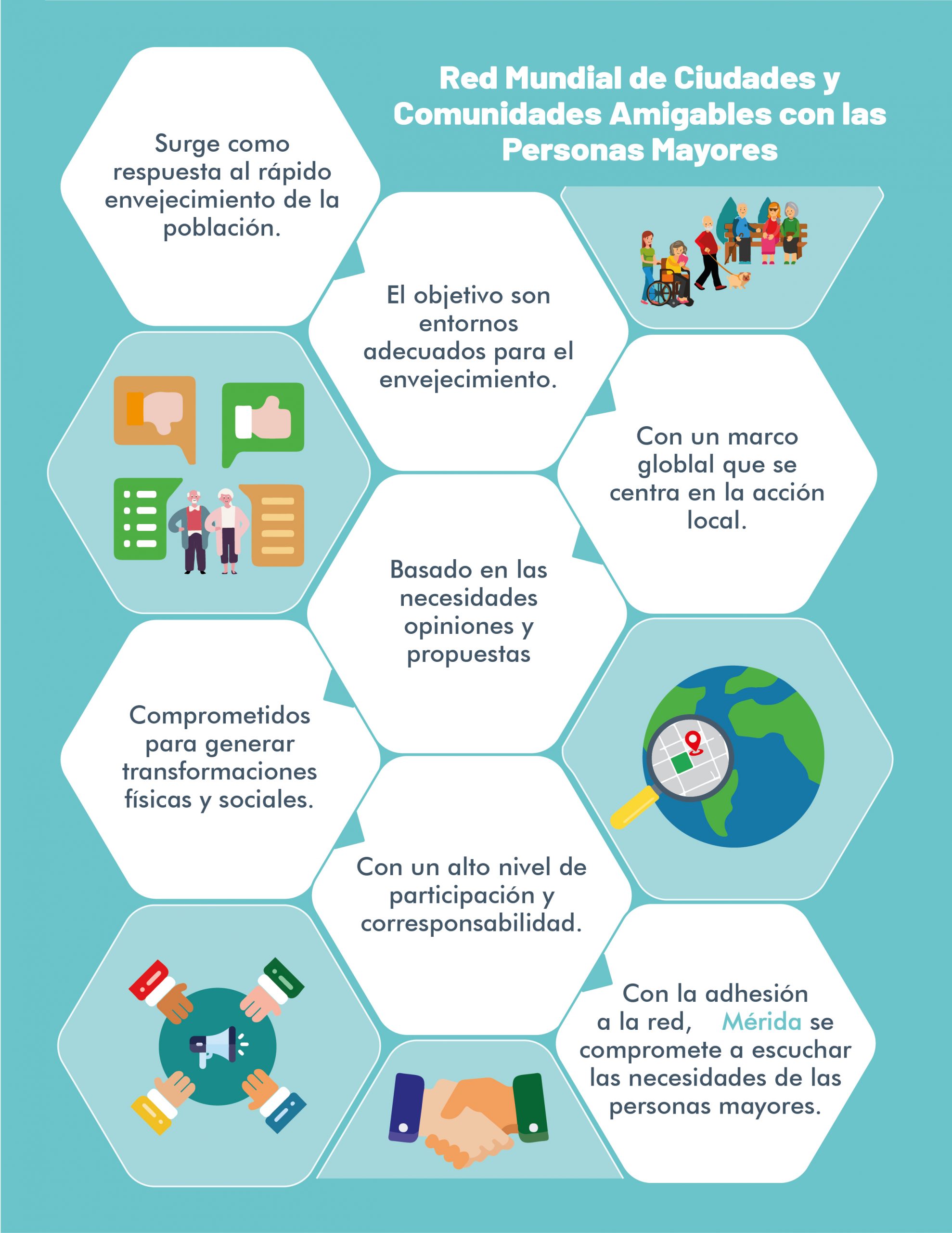 Mérida como Comunidad Amigable con las Personas Mayores - Age-Friendly World