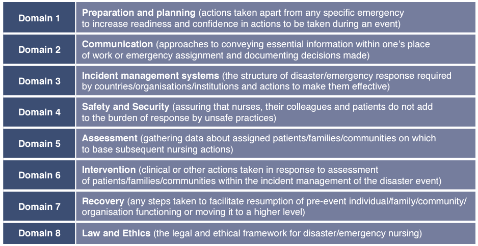 KHA | WHO Centre for Health Development