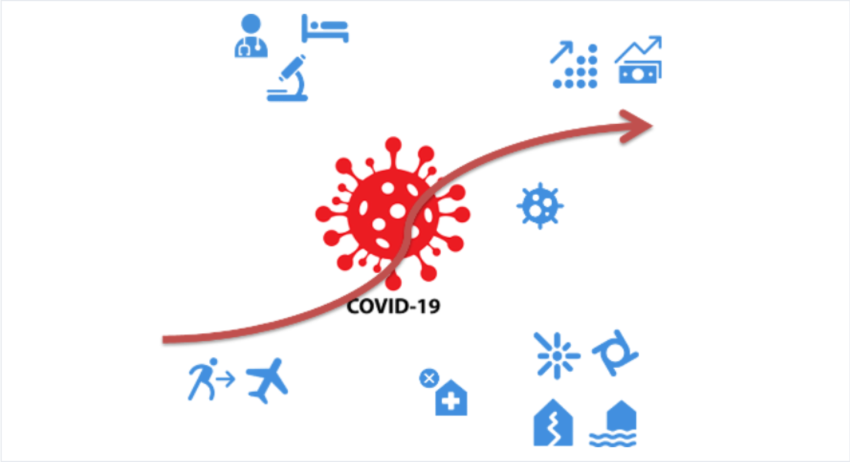Dynamic Preparedness Metric (DPM) | Strategic Partnership for Health ...