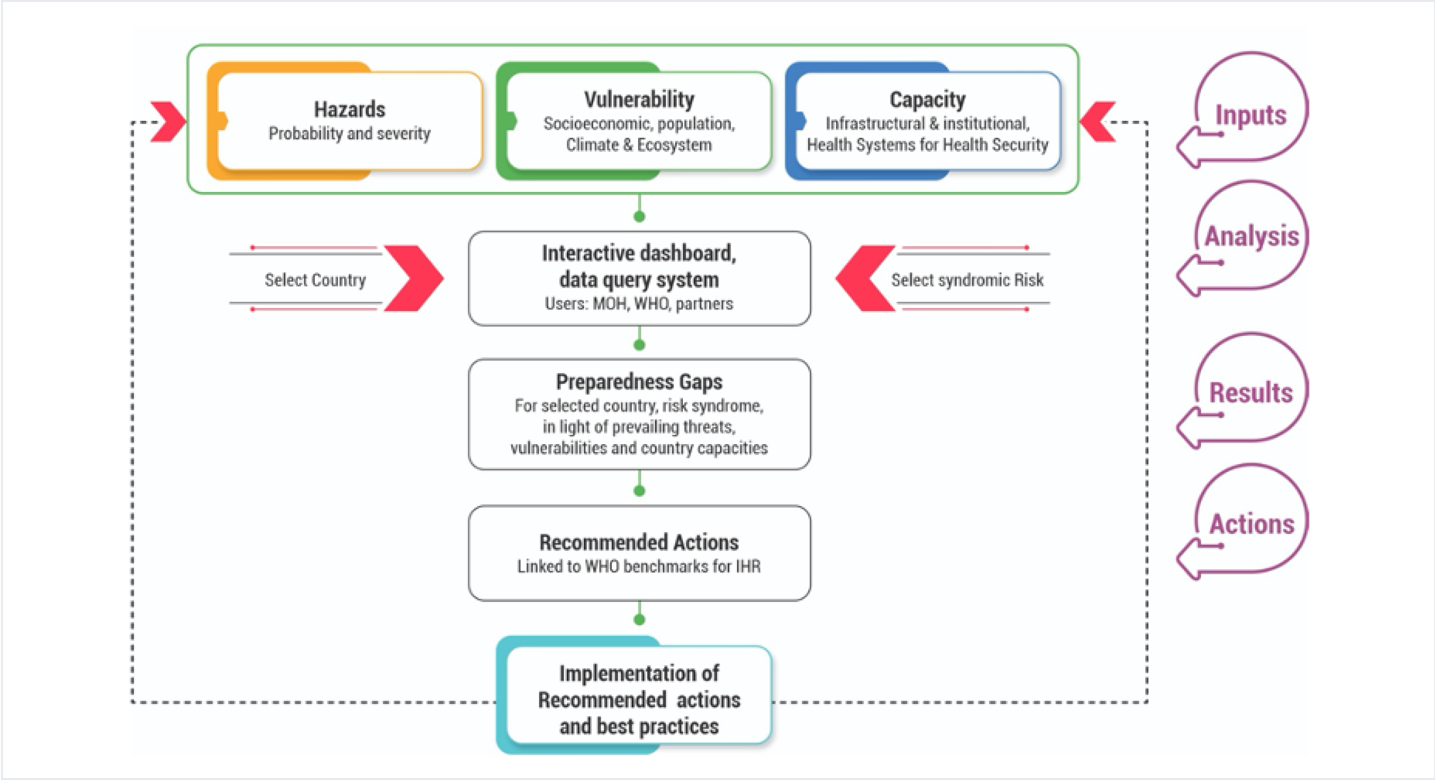 Dynamic Preparedness Metric (DPM) | Strategic Partnership for Health ...