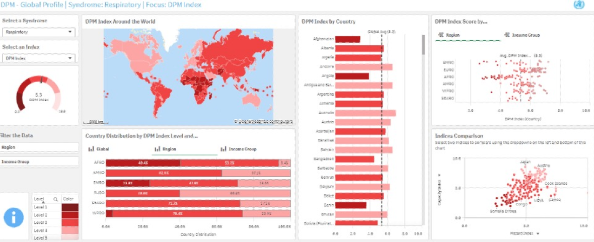 Dynamic Preparedness Metric (DPM) | Strategic Partnership for Health ...