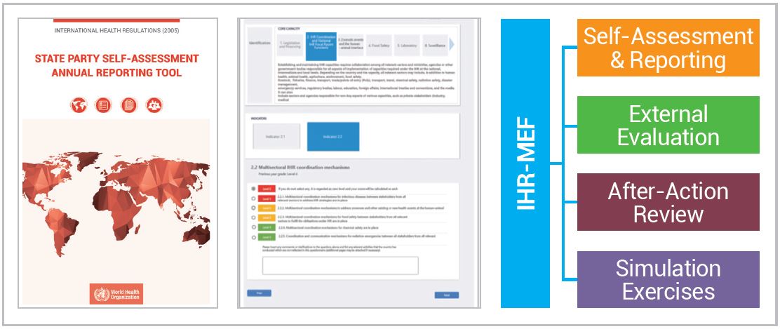 IHR SELF-ASSESSMENT ANNUAL REPORTING TOOL (SPAR) 2018 | Strategic ...